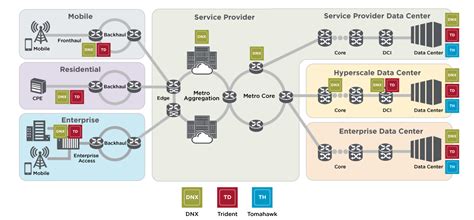Will Ai Clusters Be Interconnected Via Infiniband Or Ethernet Nvidia