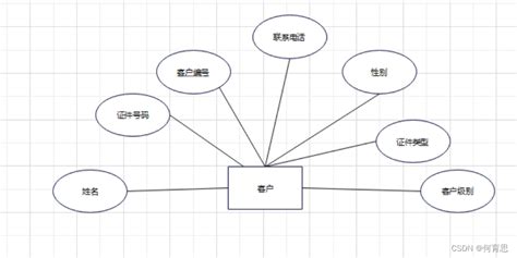 基于springboot的酒店客房管理系统 数据库课程设计酒店管理系统的数据流图和数据字典 Csdn博客