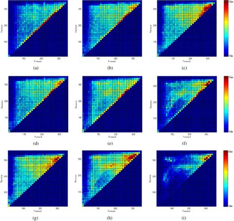 Distributions Of Mfpt Values The Plots Show The Forward And Reverse Download Scientific