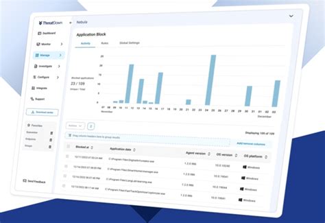 Malwarebytes Application Block Funktion Soll It Teams Entlasten