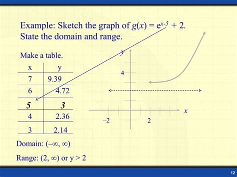 Exponential Functions And Their Graphsppt