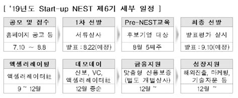 신보 스타트업네스트 6기 모집혁신 스타트업 지원 아시아경제
