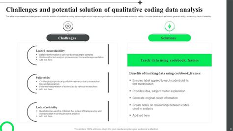 Coding Data Analysis Powerpoint Ppt Template Bundles Ppt Powerpoint
