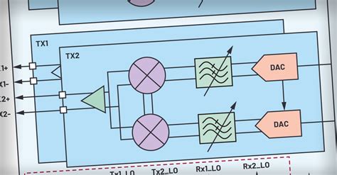Durmus A On Linkedin Next Generation Of Pll Frequency Hopping For Sdrs