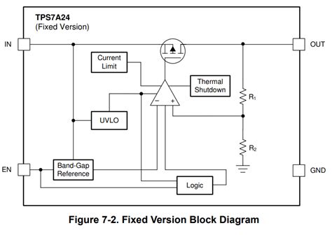 Low LDO Output Capacitance Stability Electrical Engineering Stack Exchange