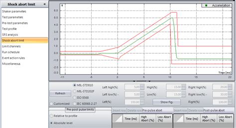 Military Standards Mil Std Testing