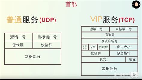 Udp和tcp的区别 Udp协议包头小于tcp协议包头 Csdn博客