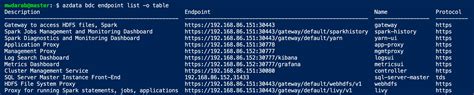 How To Deploy A Big Data Cluster To A Multi Node Kubeadm Cluster