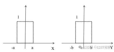 矩形孔径夫琅和费衍射图案模拟 知乎