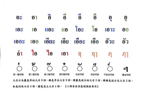 工聯會泰語基礎課程（泰語字母書寫） 哔哩哔哩