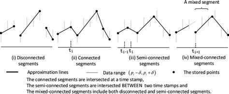 The Disconnected Connected Semi Connected And Mixed Connected Segments Download Scientific