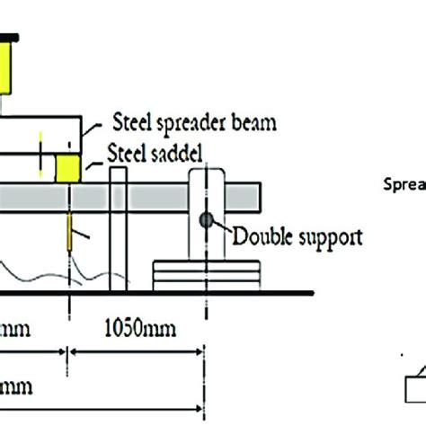 The Schematics Diagram For The Experimental Test And The Lateral Download Scientific Diagram
