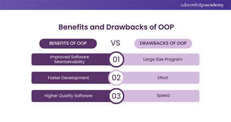 Difference Between Oop And Pop Understanding The Key Differences