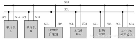 Iic通信之eepromeerom用iic发数据的时候回复0x00 Csdn博客