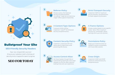 Bulletproof Your Site A Guide To Seo Friendly Security Headers
