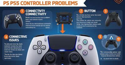 Common PS5 Controller Problems And How To Fix Them Console Fixit