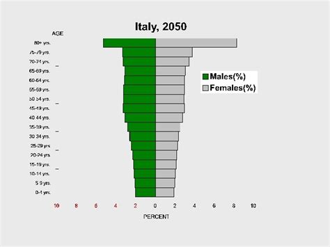 Population Pyramids Population Pyramid Or Agesex Ratio 1931