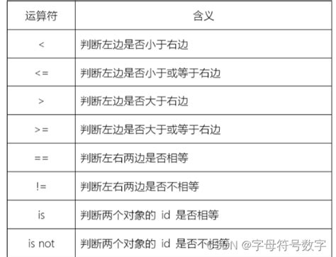 Python 入门学习 详细知识点典型例题（一）python For Each In Csdn博客