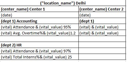 Parsing Multi Level Nested Json In Javascript Jquery Stack Overflow