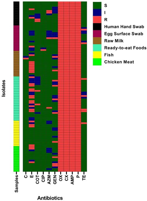 Virulence Determinants And Methicillin Resistance In Biofilm Forming Staphylococcus Aureus From