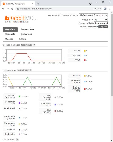 centos stream 8 rabbitmq enable web ui server world