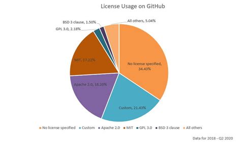 Epam Solutionshub Software Solutions For Digital Business
