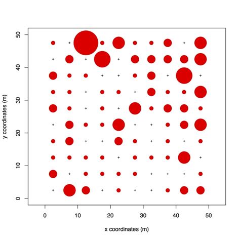The Spatiotemporal Pattern Of Earthworm Community In The Grass Savannas Of Lamto Ivory Coast