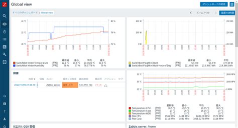 Centos Stream 8 で Zabbix 60にアップグレードnginx Php Fpm Mysql