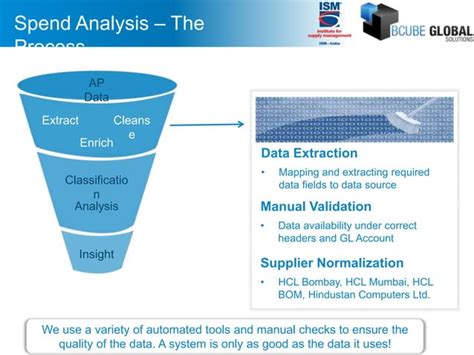 Spend Analysis Process Methodology Pptx Manufacturing Industry