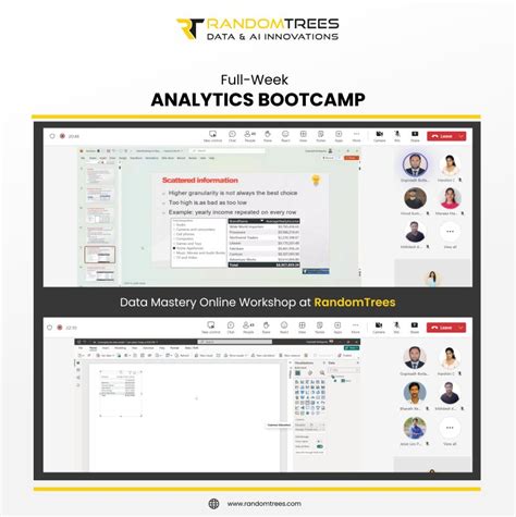 Randomtrees On Linkedin Randomtreesbootcamp Analyticsjourney Learningandgrowing Dataanalytics