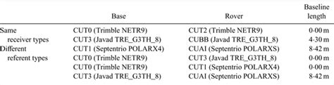 Particle Filter Based Inter System Positioning Model For Non Overlapping Frequency Code Division