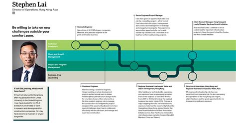 Career Path Spotlight Stephen Lai Blog