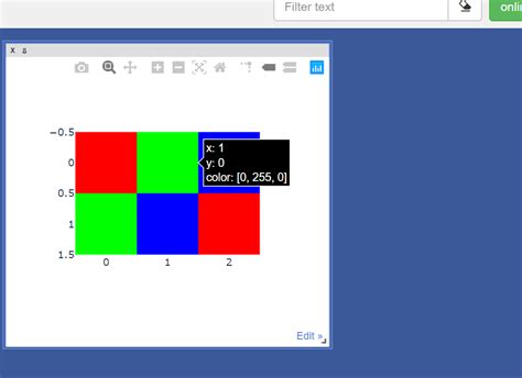 Plotly Image Figure Cannot Be Plotted · Issue 735 · Fossasiavisdom · Github