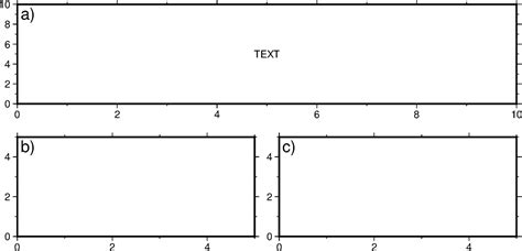 Making Subplots — Pygmt