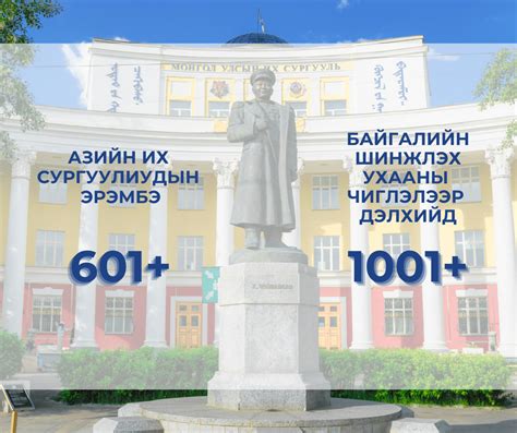 A Үндсэн Ангилал Тэргүүн мэдээ Монгол Улсын Их Сургууль