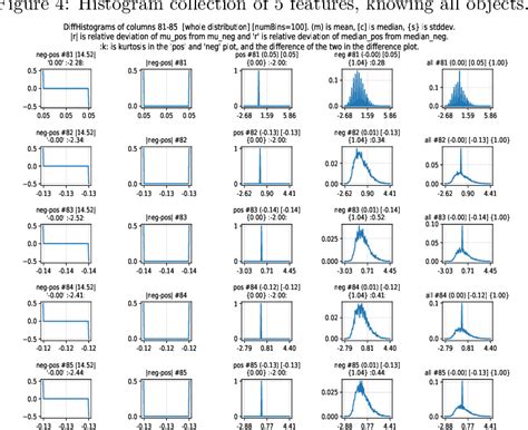 Defect Detection On Semiconductor Wafers By Distribution Analysis Paper And Code CatalyzeX