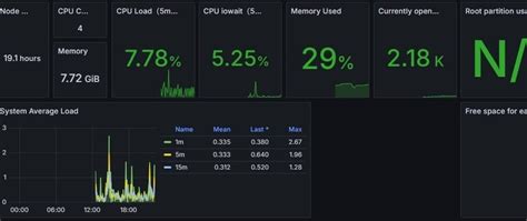 devops monitoring and automation tool using jenkins prometheus