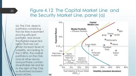 Capital Asset Pricing Model Rmkesil