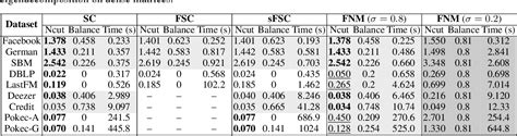 Table 2 From Spectral Normalized Cut Graph Partitioning With Fairness