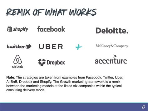 Agile Marketing Framework Pdf
