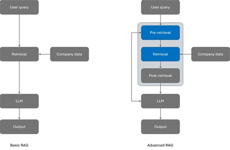 Hybrid Search With Azure Ai Search With Llamaindex Bala Murugan N G