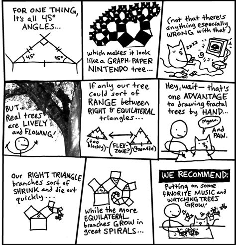 Pythagoras Tree MarekBennett Com