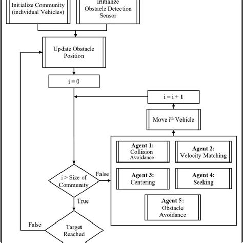 Final Algorithm Also Referred To As Cma Algorithm Or Strategy For