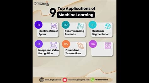 Drighnatech On Linkedin Artificialintelligence Mlapplications Techsolutions Innovativetech