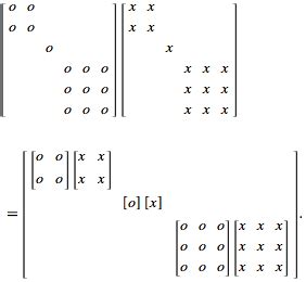 Written By Data Science Team