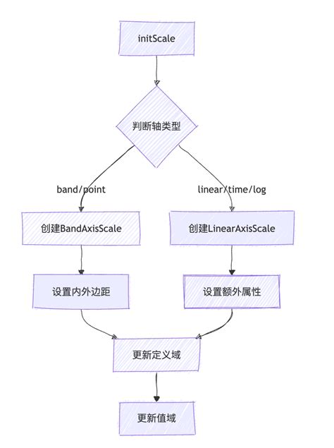 Detailed Explanation Of Vtable Perspective Combination Chart——visactorvtable Contributing Documents