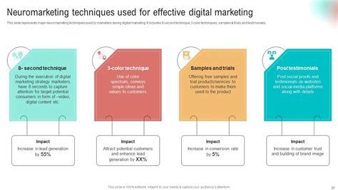 Implementation Of Neuromarketing Tools To Understand Customer Behavior Mkt Cd