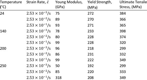 Pdf] Surface Roughness Prediction Model Of 6061 T6 45 Off