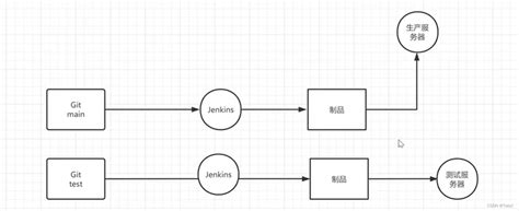 Jenkins（6）流水线（pipeline）、jenkinsfile设置、多分支构建及简单总结所有的代码分支都没有包含