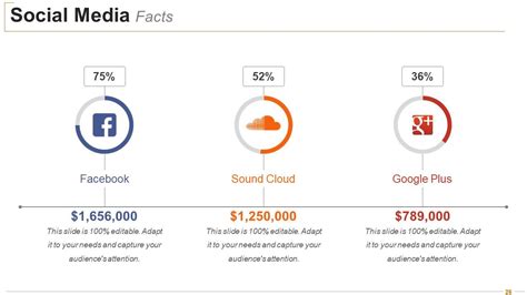 Top 10 Business Overview Module Powerpoint Presentation Slides